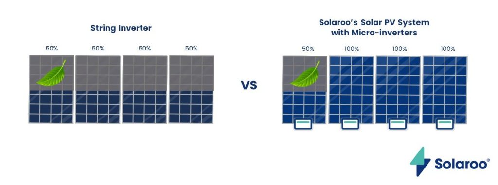 Fire Safety Guide for Rooftop Solar PV Systems by Bomba - Solaroo ...