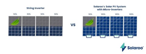 Fire Safety Guide for Rooftop Solar PV Systems by Bomba - Solaroo ...