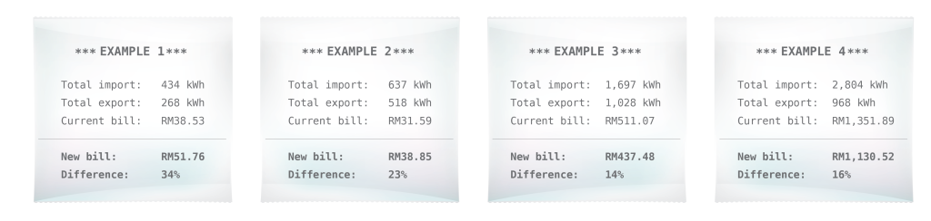 TNB’s New Electricity Tariff (Effective 1 July 2025): What It Means for ...