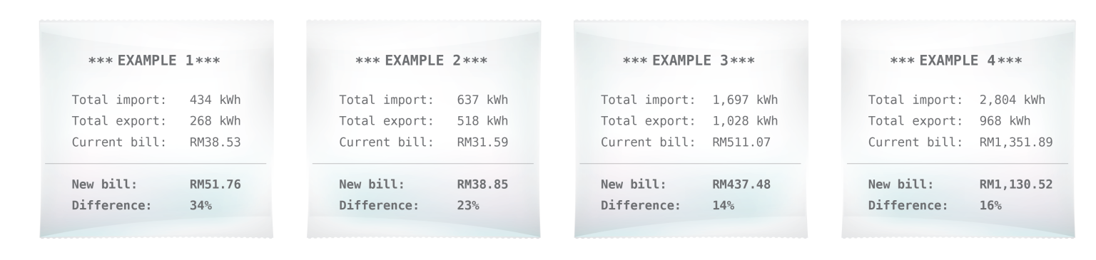 TNB’s New Electricity Tariff (Effective 1 July 2025): What It Means for ...