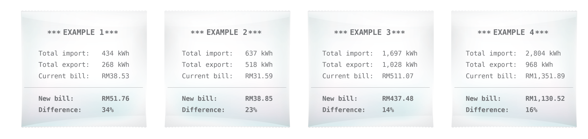 TNB’s New Electricity Tariff (Effective 1 July 2025): What It Means for ...