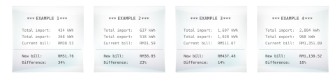 TNB’s New Electricity Tariff (Effective 1 July 2025): What It Means for ...