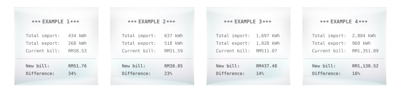 TNB’s New Electricity Tariff (Effective 1 July 2025): What It Means for ...